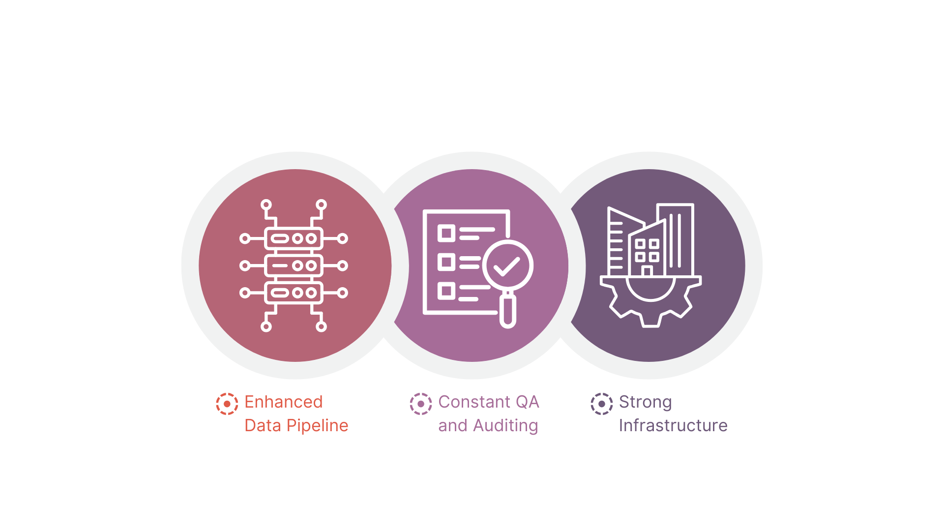 Empowering Healthcare Data Integrity: Offshore Teams for Trustworthy ...